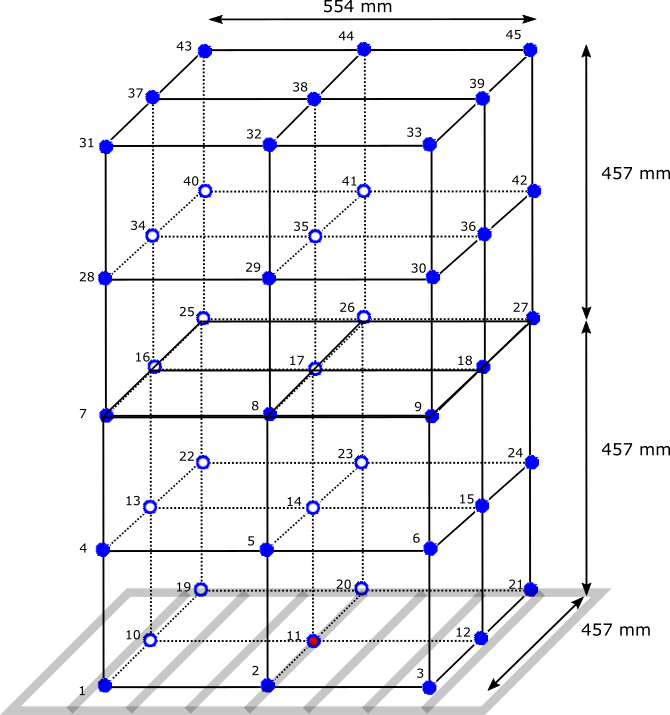 Irradiation service - BBF Sterilisationsservice GmbH