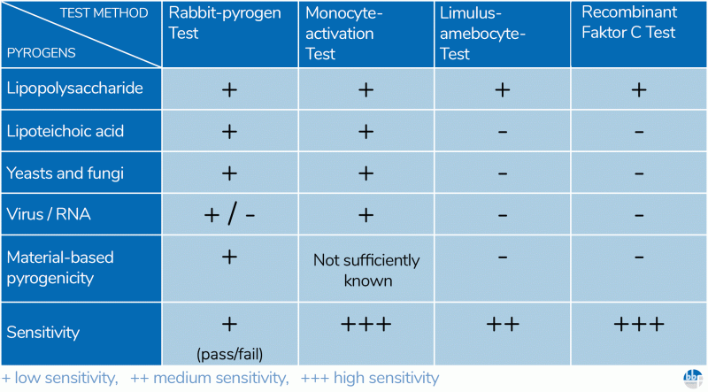 Testing laboratory Microbiology - BBF Sterilisationsservice GmbH
